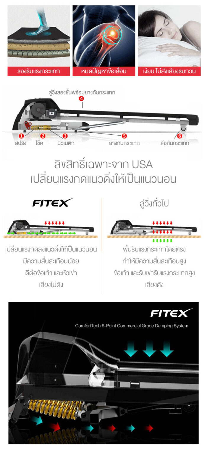 F1 – FITEX ลู่วิ่งไฟฟ้าอันดับ 1