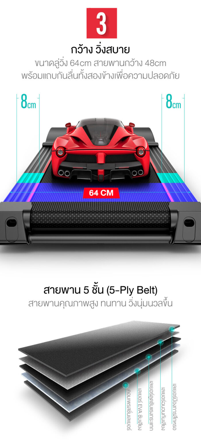F50 – FITEX ลู่วิ่งไฟฟ้าอันดับ 1